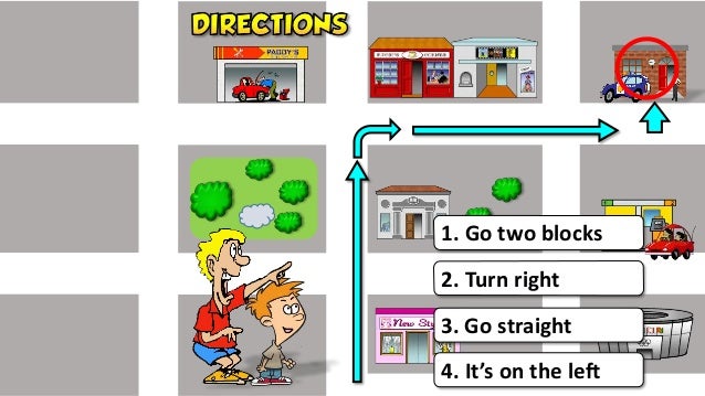 Directions