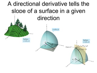 Higher Order Directionaal-derivatives.ppt