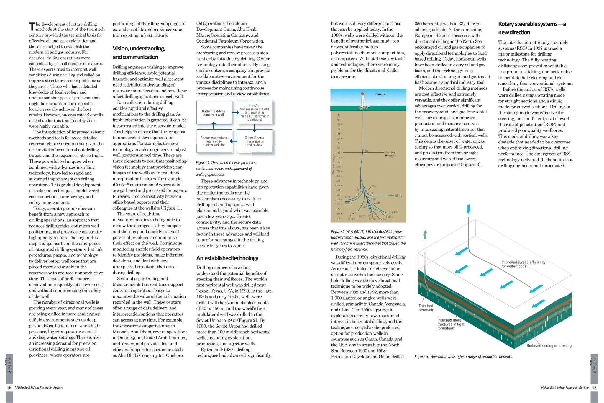 Directional-Drilling-to-Multilateral-Drilling.pdf
