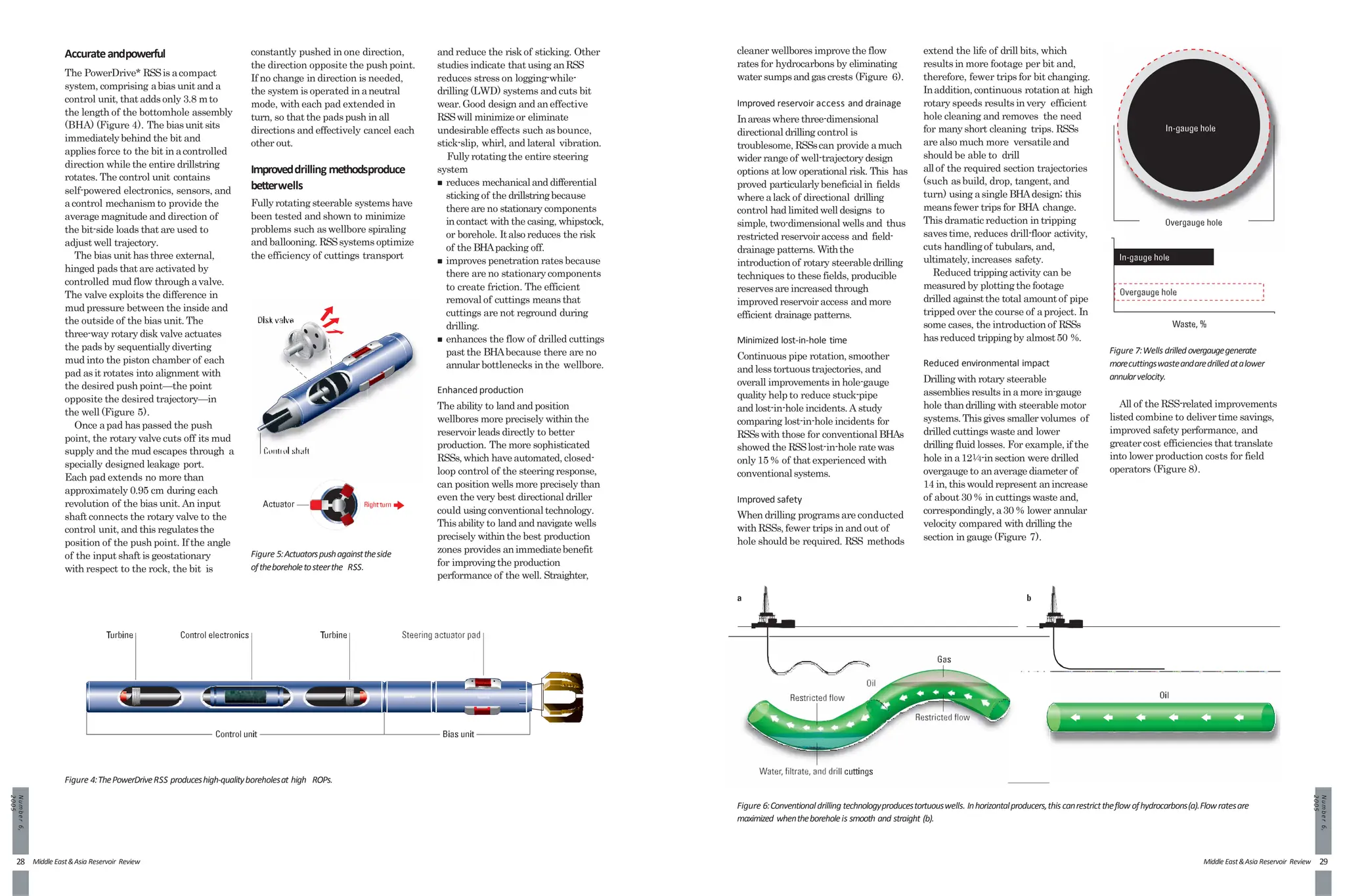 Directional-Drilling-to-Multilateral-Drilling.pdf