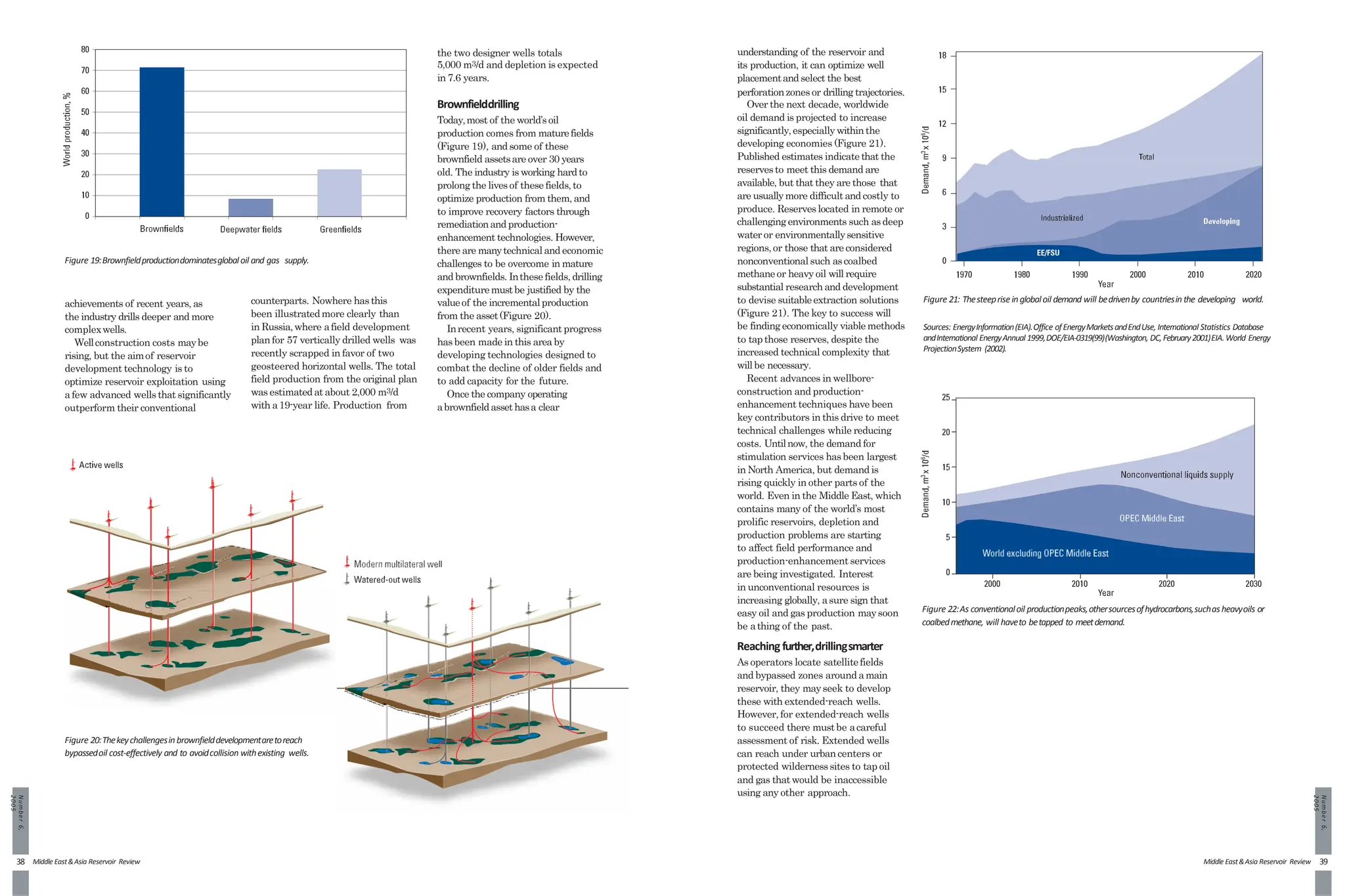 Directional-Drilling-to-Multilateral-Drilling.pdf