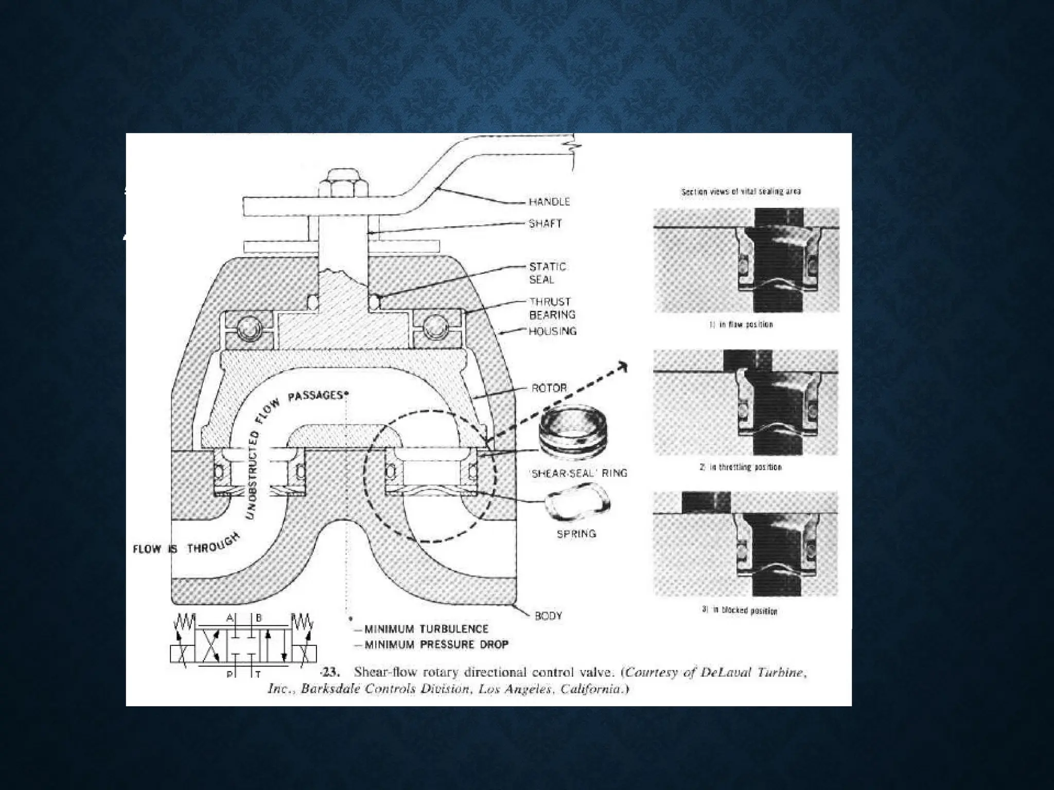 directional control valve in hydraulic systems.pptx