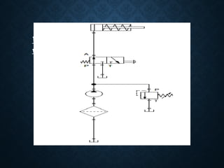 directional control valve in hydraulic systems.pptx