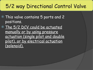 Directional Control Valves Module 3.pptx