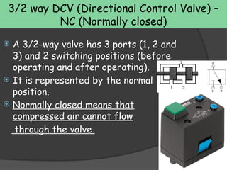 Directional Control Valves Module 3.pptx
