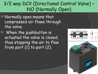 Directional Control Valves Module 3.pptx