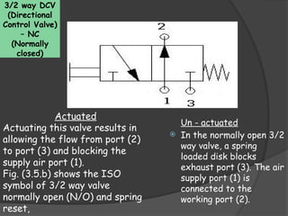 Directional Control Valves Module 3.pptx