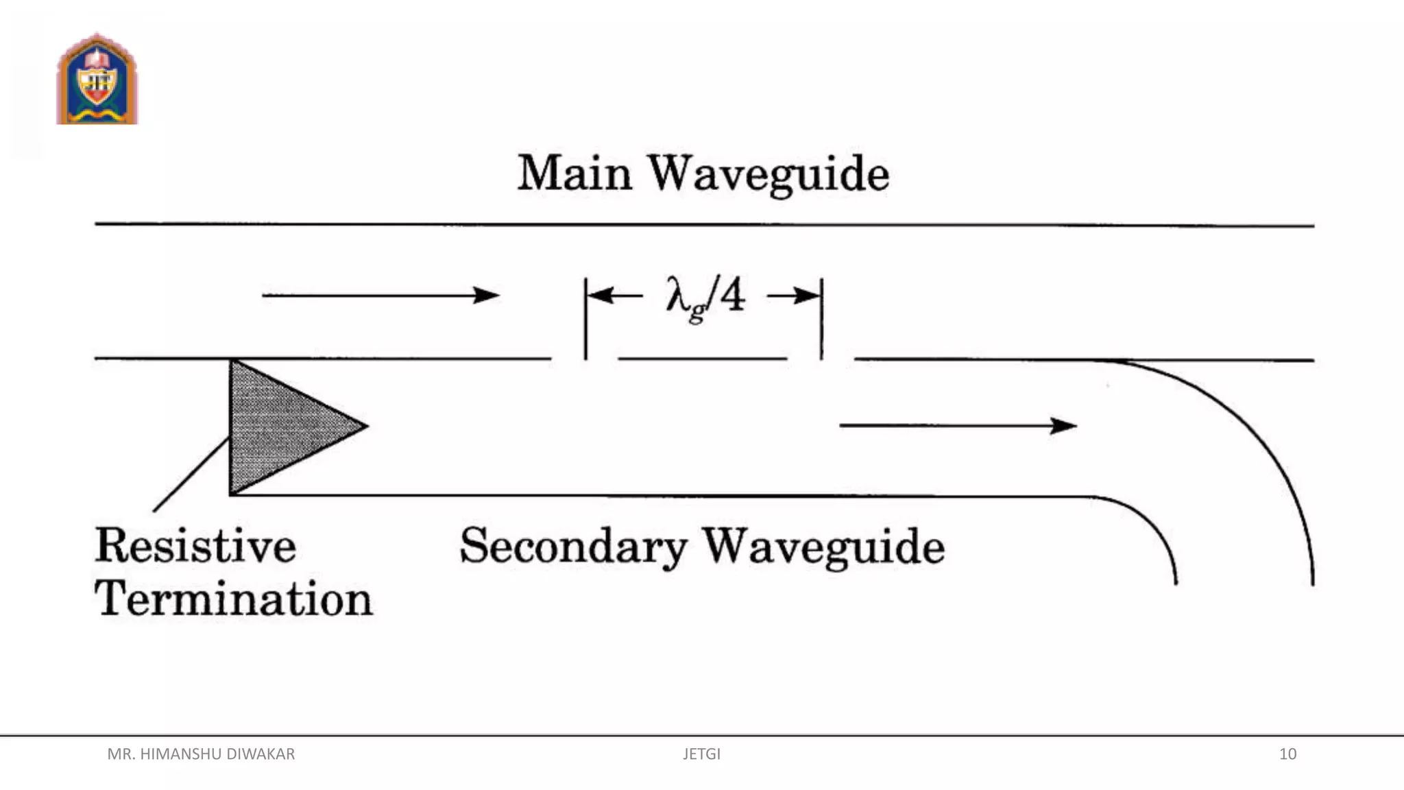 Directional couplers 22 | PPTX
