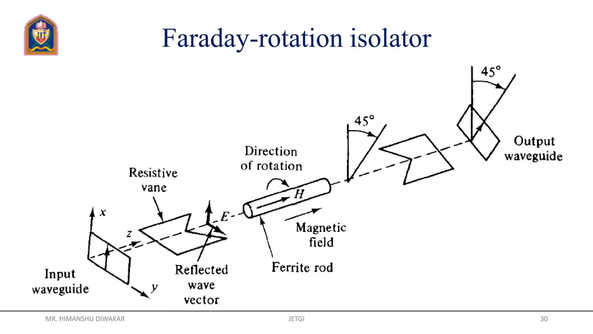 Directional couplers 22 | PPTX