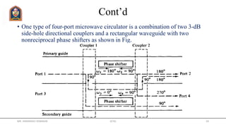 Directional couplers 22 | PPTX