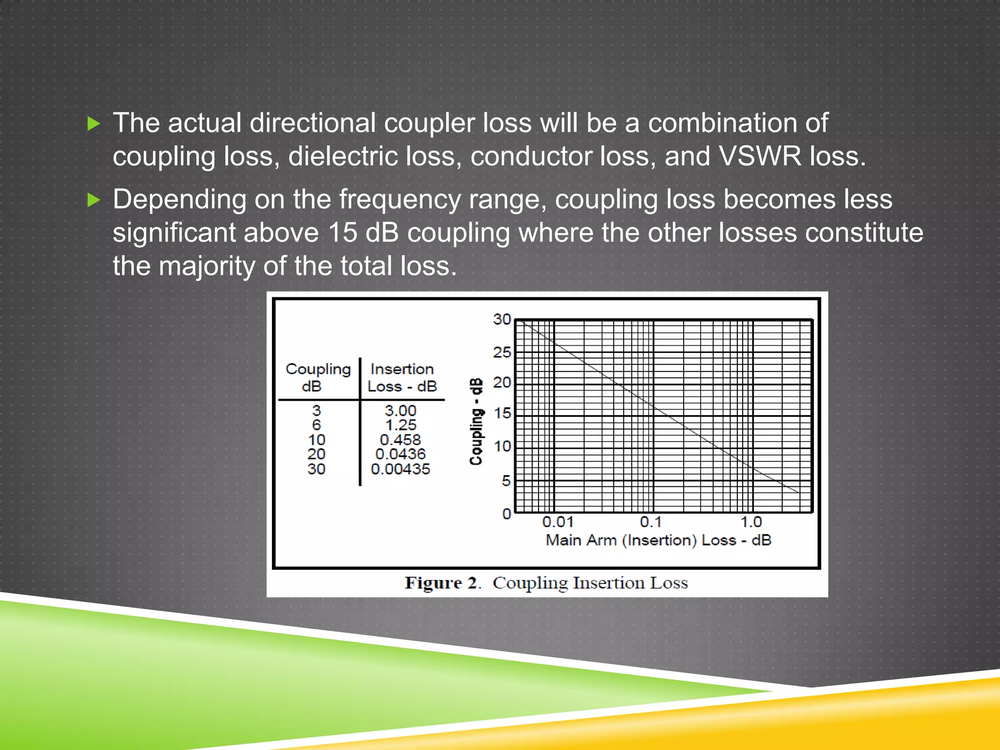 Directional couplers ppt for microwave engineering | PPTX