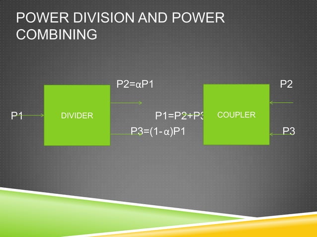 Directional couplers ppt for microwave engineering | PPTX
