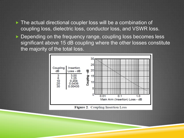 Directional couplers ppt for microwave engineering | PPTX
