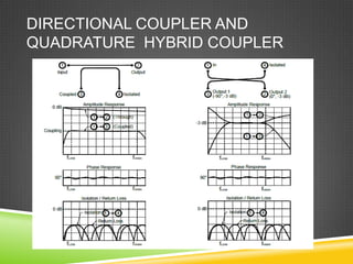Directional couplers ppt for microwave engineering | PPTX