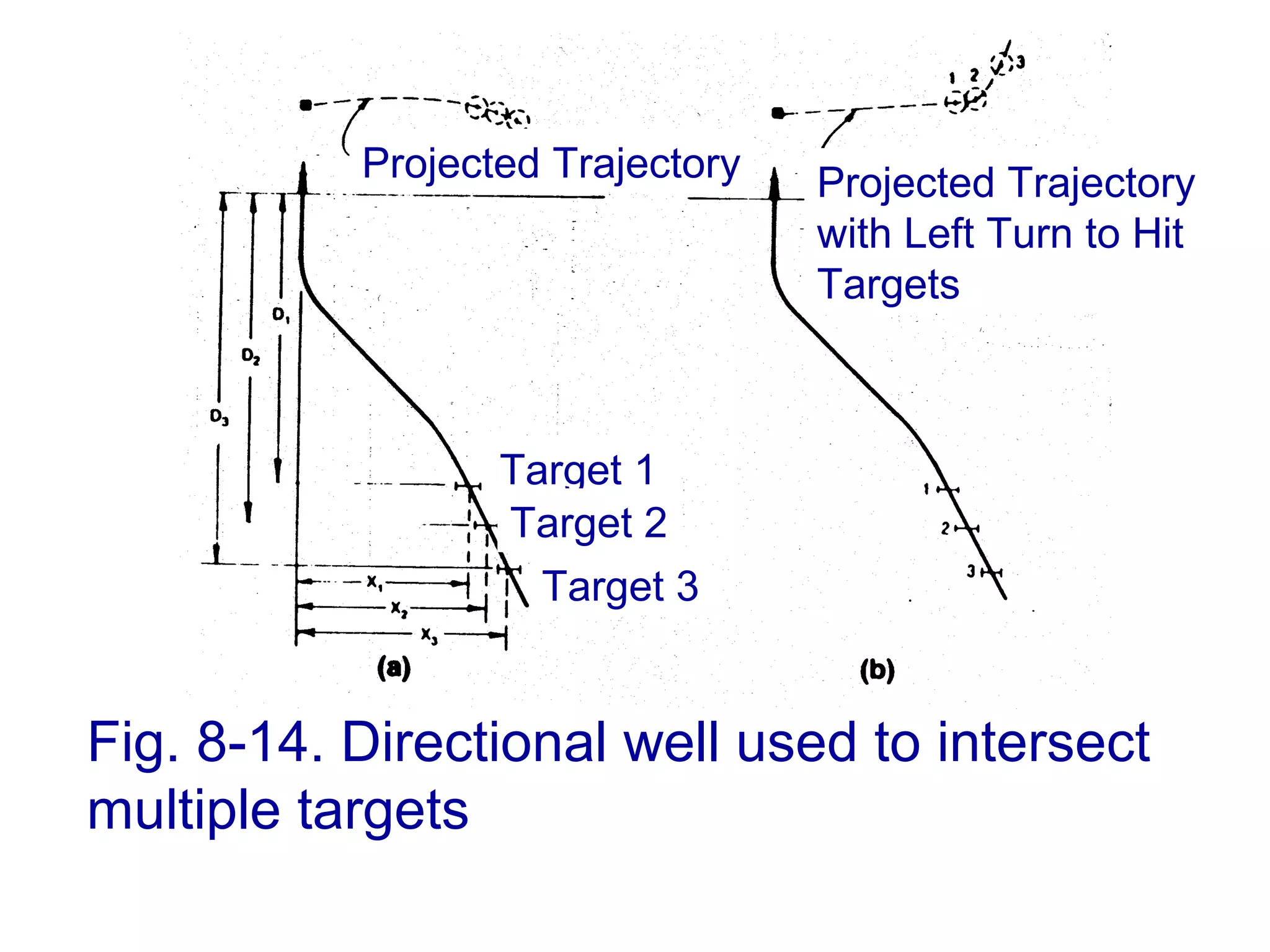 Directional drilling | PPT