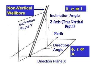 Directional drilling | PPT