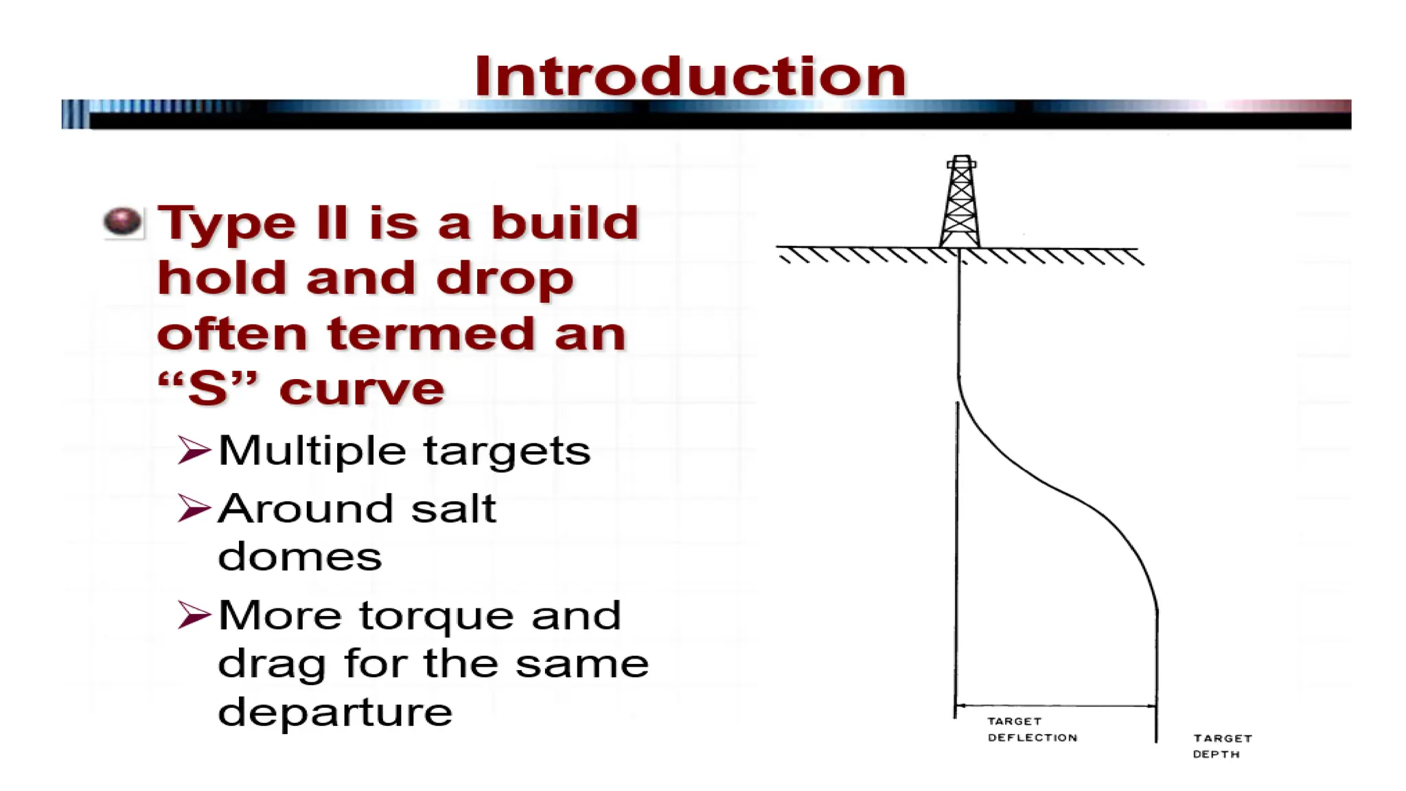 well of oil and gas to drill in .Directional Drilling 2.pdf