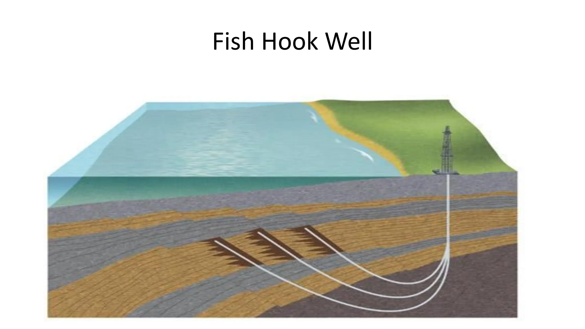 well of oil and gas to drill in .Directional Drilling 2.pdf