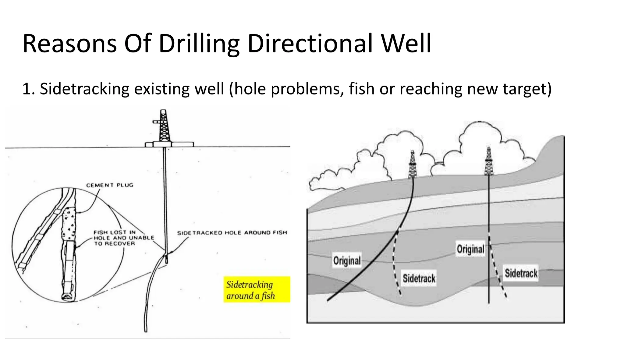 well of oil and gas to drill in .Directional Drilling 2.pdf