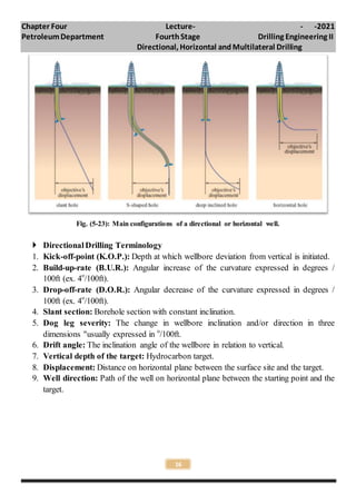 Directional Drilling 2020-2021.pdf
