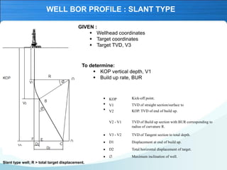 Directional drilling Introduction | PDF