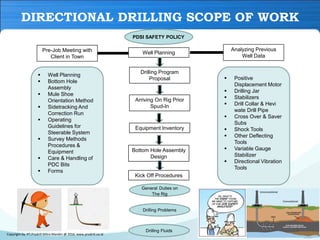 Directional drilling Introduction | PDF