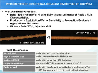 Directional drilling Introduction | PDF