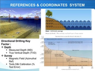 Directional drilling Introduction | PDF