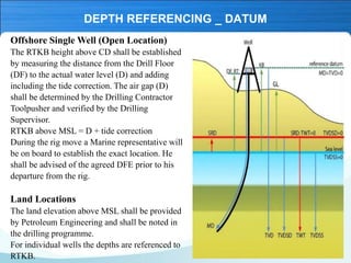 Directional drilling Introduction | PPT