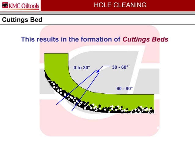 Directional Drilling, Hole Cleaning revised.ppt