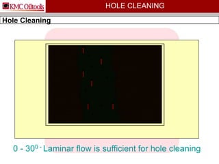 Directional Drilling, Hole Cleaning revised.ppt