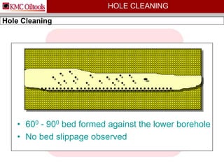 Directional Drilling, Hole Cleaning revised.ppt