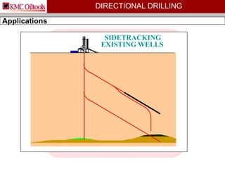 Directional Drilling, Hole Cleaning revised.ppt