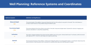 Directional_Drilling_Principles,_Applications,_and_Well_Planning.pptx