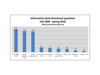 Directional questions | PPTX