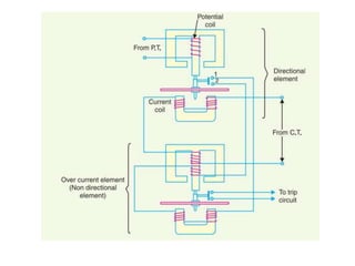 Directional relay & Differential relay.pptx
