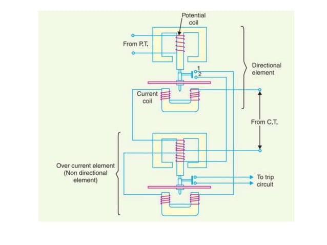 Directional relay & Differential relay.pptx
