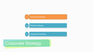 Directional strategy by me | PPTX