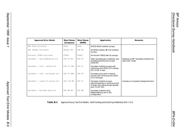 Directional survey hand book | PDF | Geography | Science