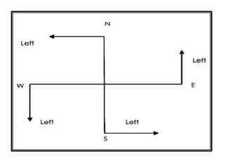 Direction and distance topic for aptitude | PDF
