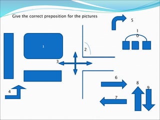DIRECTION AND LOCATION.ppt
