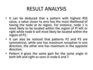 Direction of Arrival (DOA) Estimation With Two Element Antennas | PPTX
