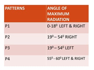 Direction of Arrival (DOA) Estimation With Two Element Antennas | PPTX