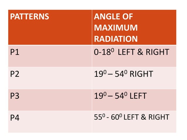 Direction of Arrival (DOA) Estimation With Two Element Antennas | PPTX