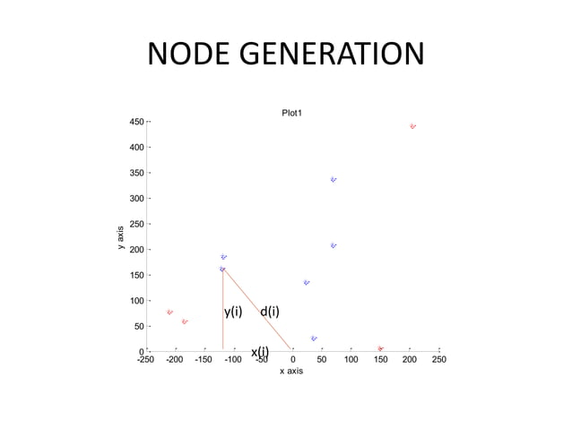 Direction of Arrival (DOA) Estimation With Two Element Antennas | PPTX