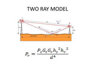 Direction of Arrival (DOA) Estimation With Two Element Antennas | PPTX