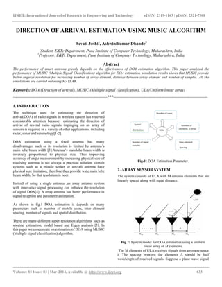 Direction of arrival estimation using music algorithm | PDF