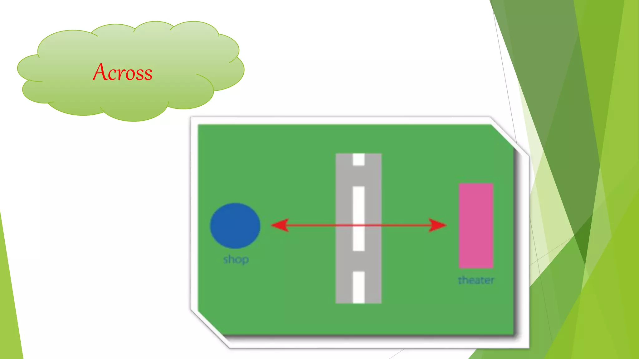 Directions - Vocabulary | PPT