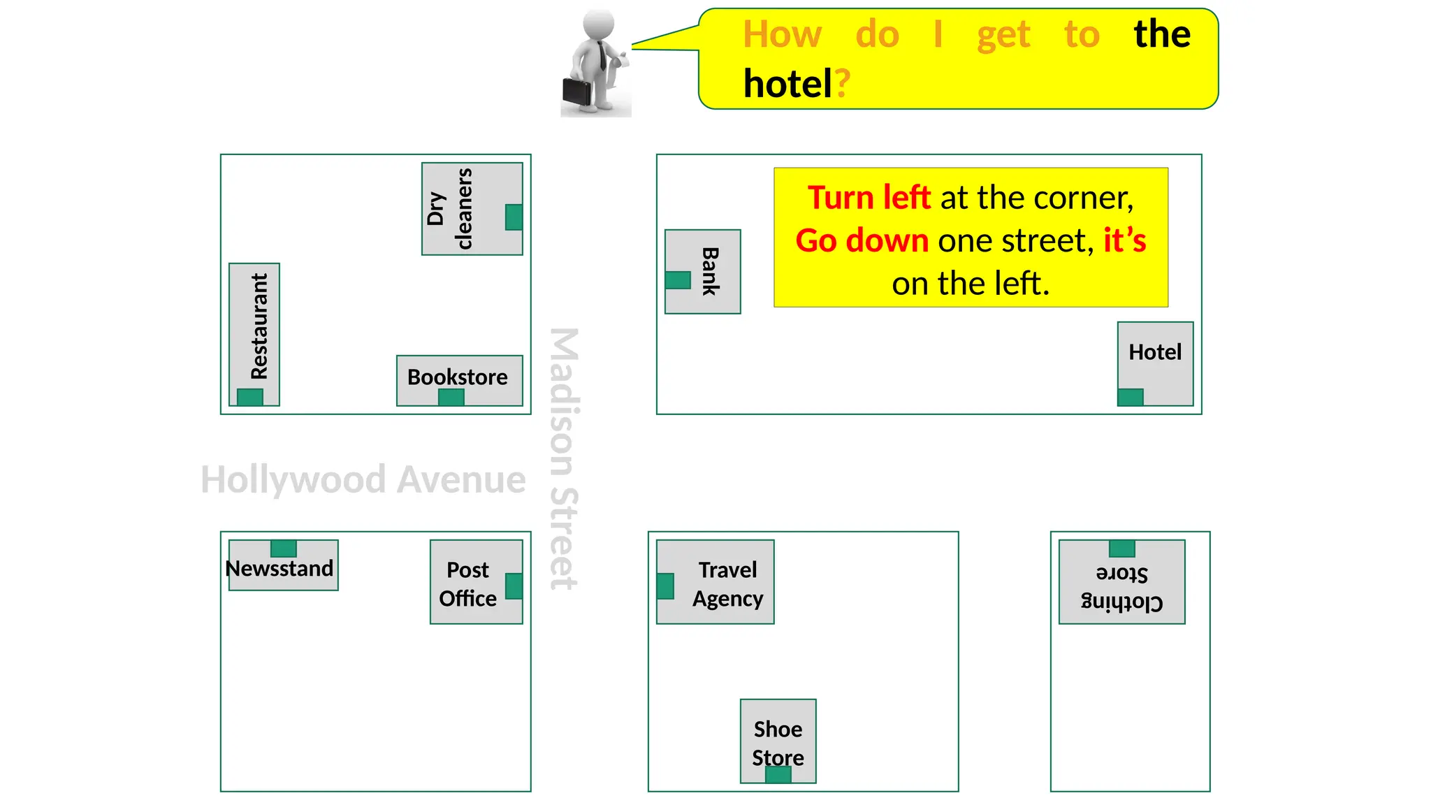 Directions in English / Direcciones en inglés | PPTX