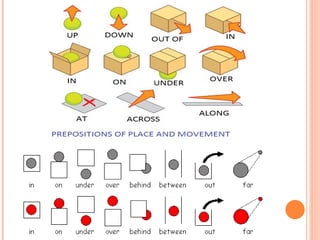 directions-asking-for-and-giving-fun-activities-games.ppt